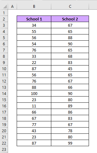 Make a Stem-and-Leaf Plot in Excel - Step by Step - Chronicles of Data