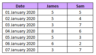 How to Edit Legend in Excel - Chronicles of Data