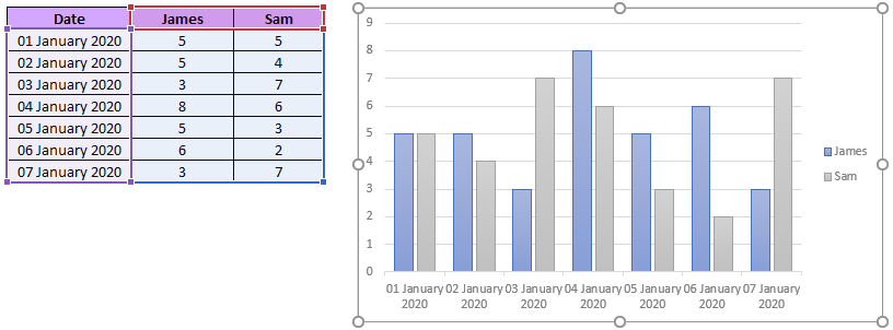 How to Edit Legend in Excel - Chronicles of Data