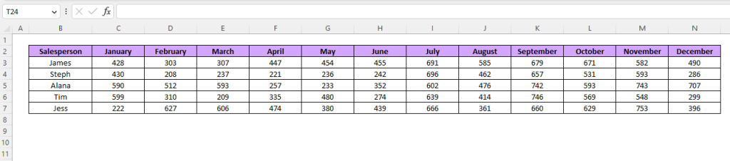 How to Create a Heat Map in Excel (Quick and Easy) - Chronicles of Data